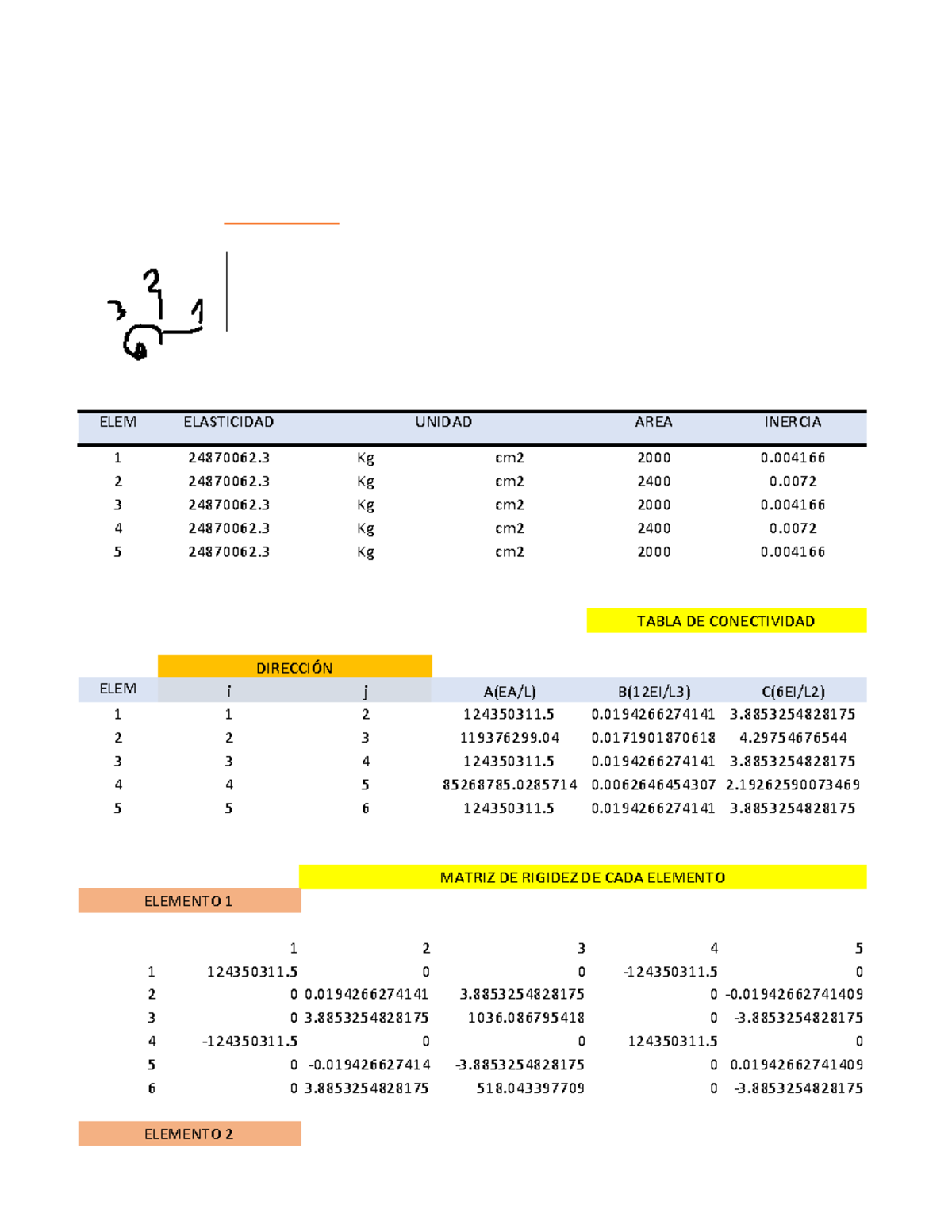 Practica - problema - ELEM ELASTICIDAD UNIDAD AREA INERCIA TABLA DE CONECTIVIDAD DIRECCIÓN 4 0 0 ...