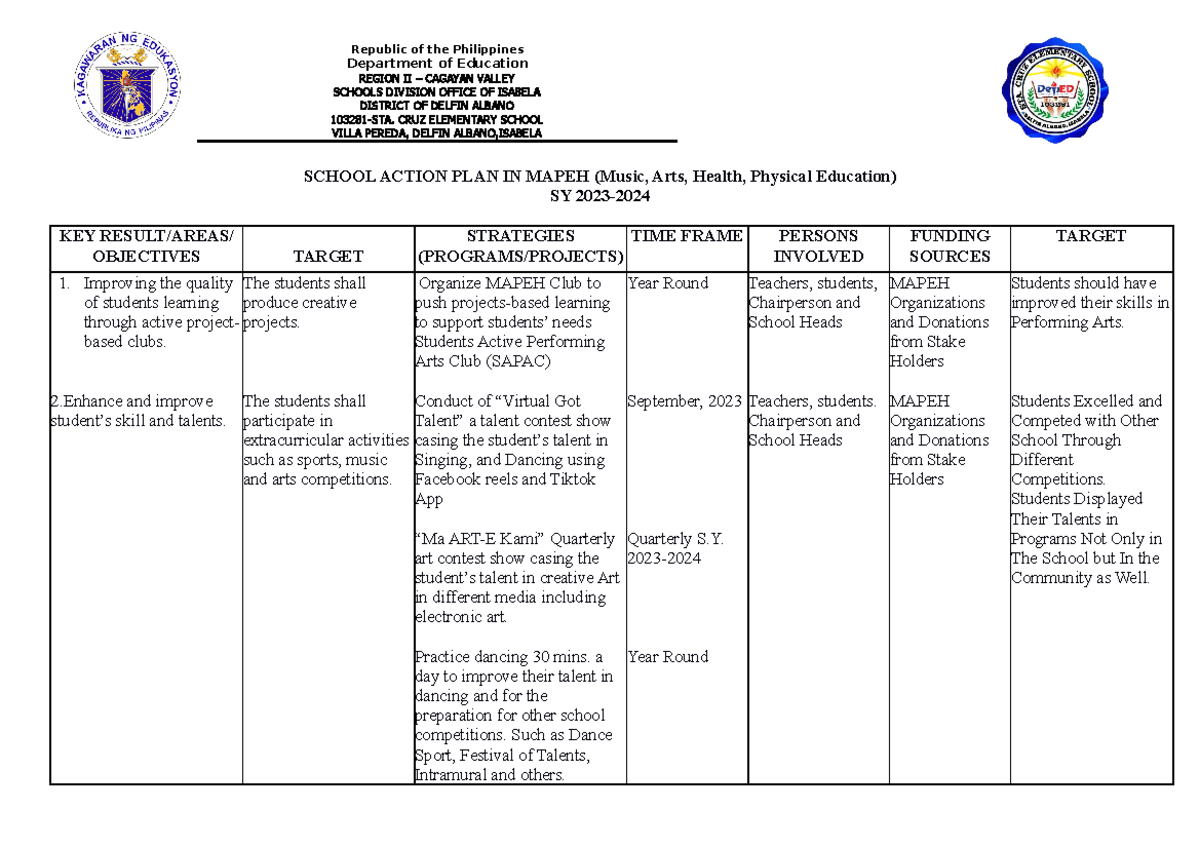 103281- Action Plan in Mapeh - SCHOOL ACTION PLAN IN MAPEH (Music, Arts ...