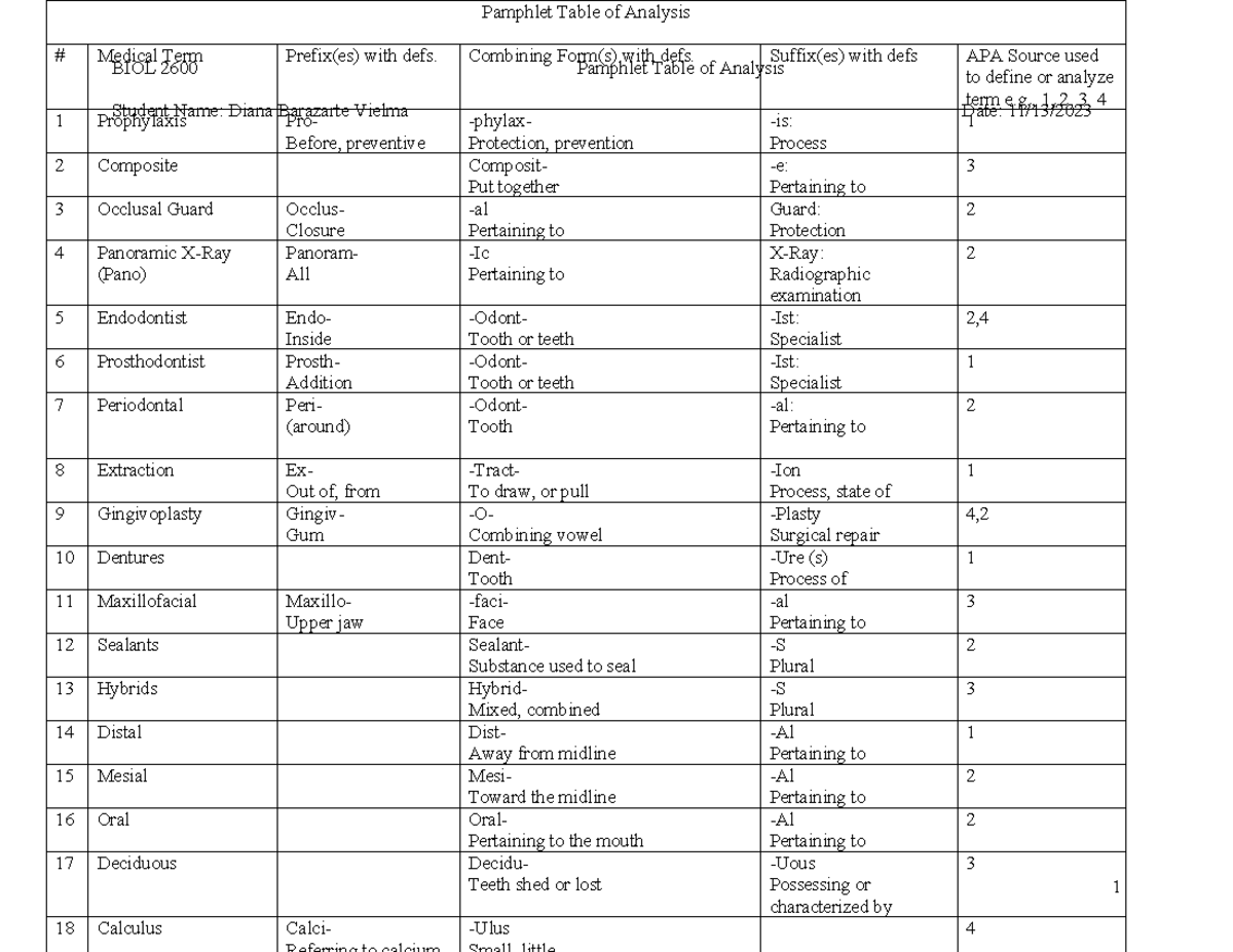Brochure Table of Analysis BIOL2600 - BIOL 2600 Pamphlet Table of ...