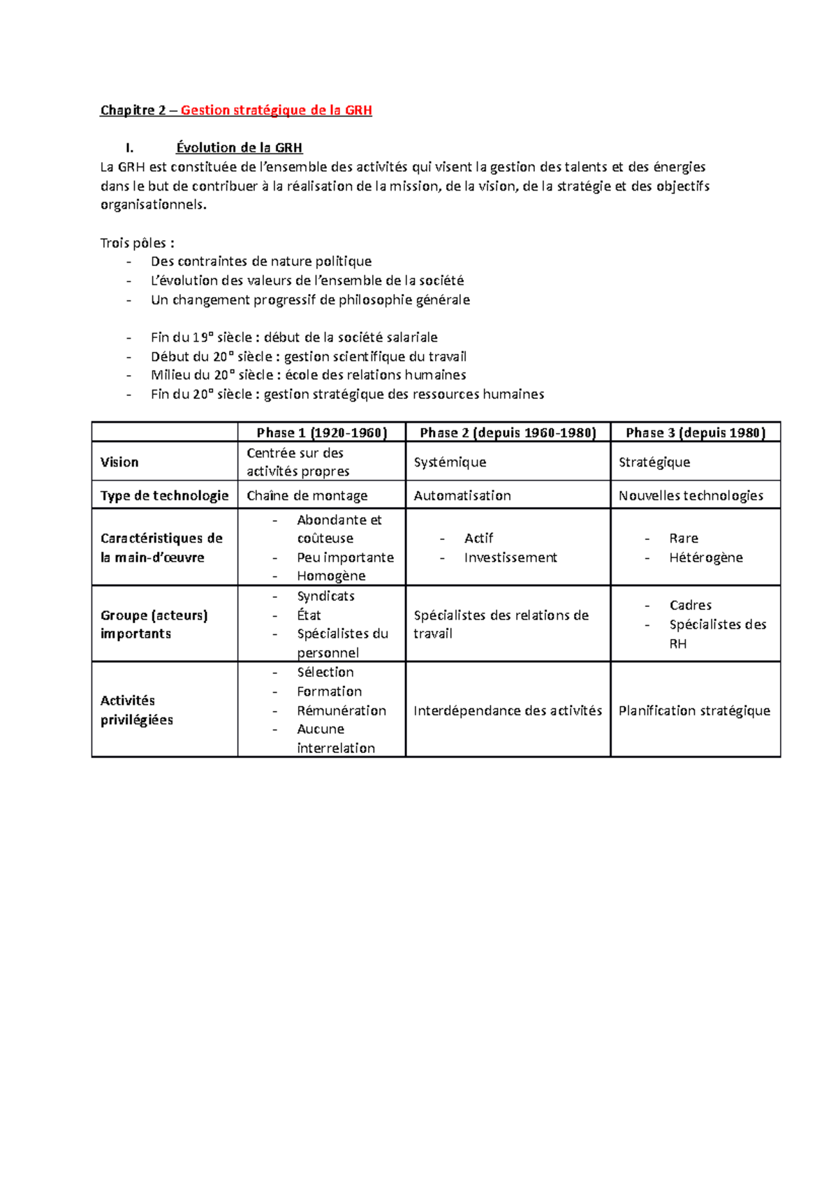 Chapitre 2 - Gestion stratégique de la GRH - Évolution de la GRH La GRH ...