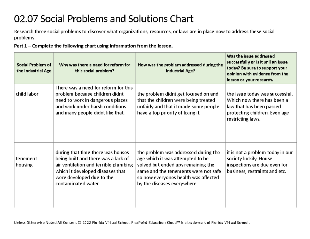 02 07 assignment pop01 - its great - 02 Social Problems and Solutions ...