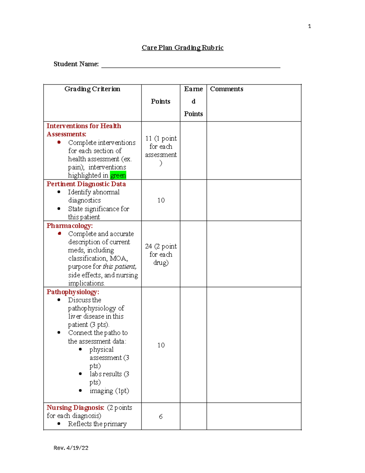 Care Plan Grading Rubric - Care Plan Grading Rubric Student Name: - Studocu