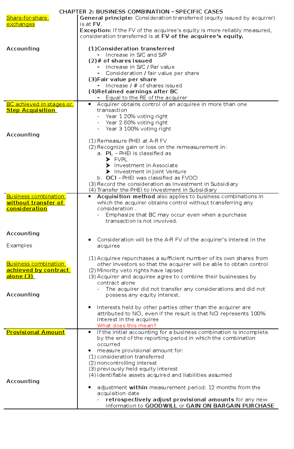 Chapter 2 Business Combination Specific Cases - CHAPTER 2: BUSINESS ...