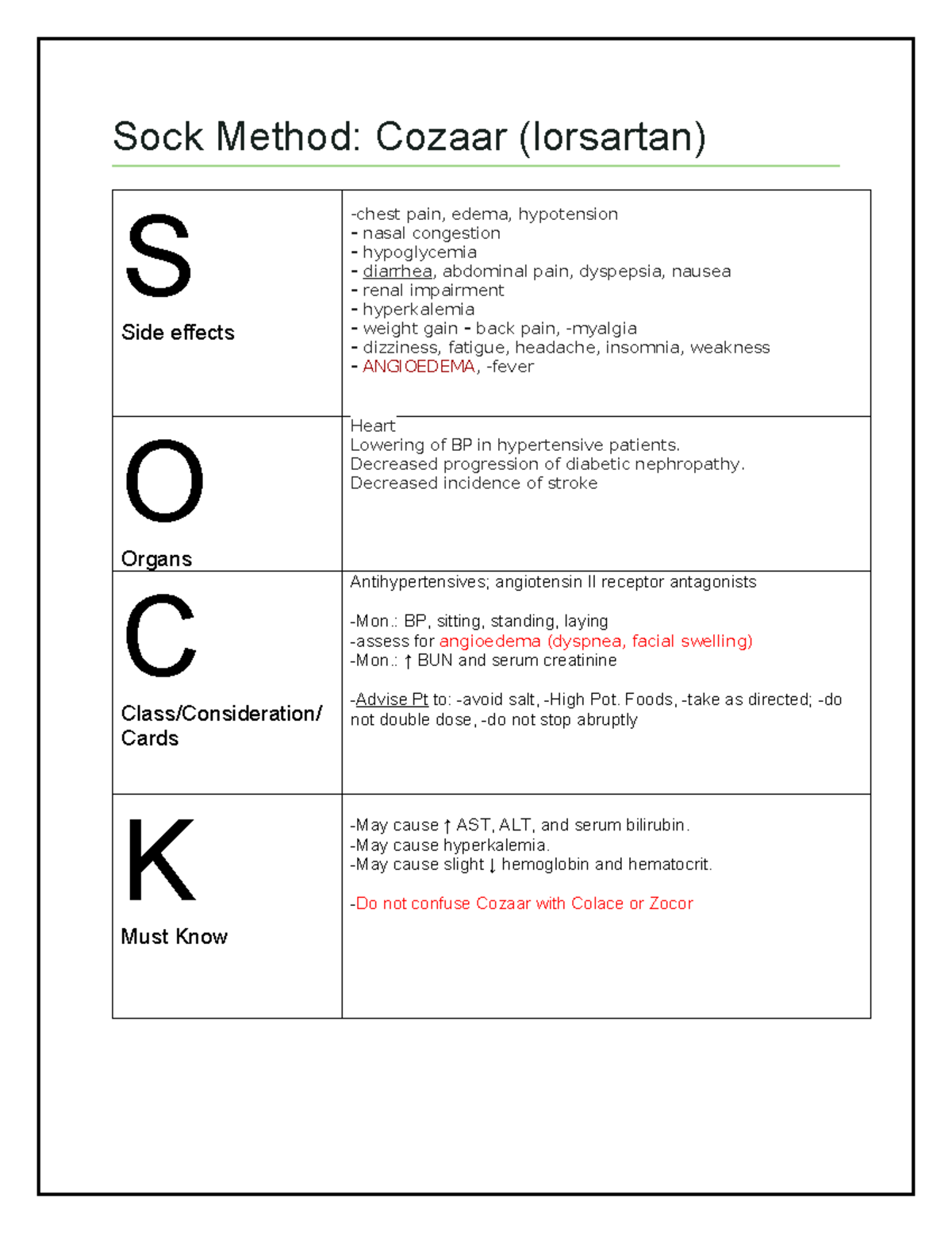 Pharm wk 3 Cozaar (lorsartan) - Sock Method: Cozaar (lorsartan) S Side ...
