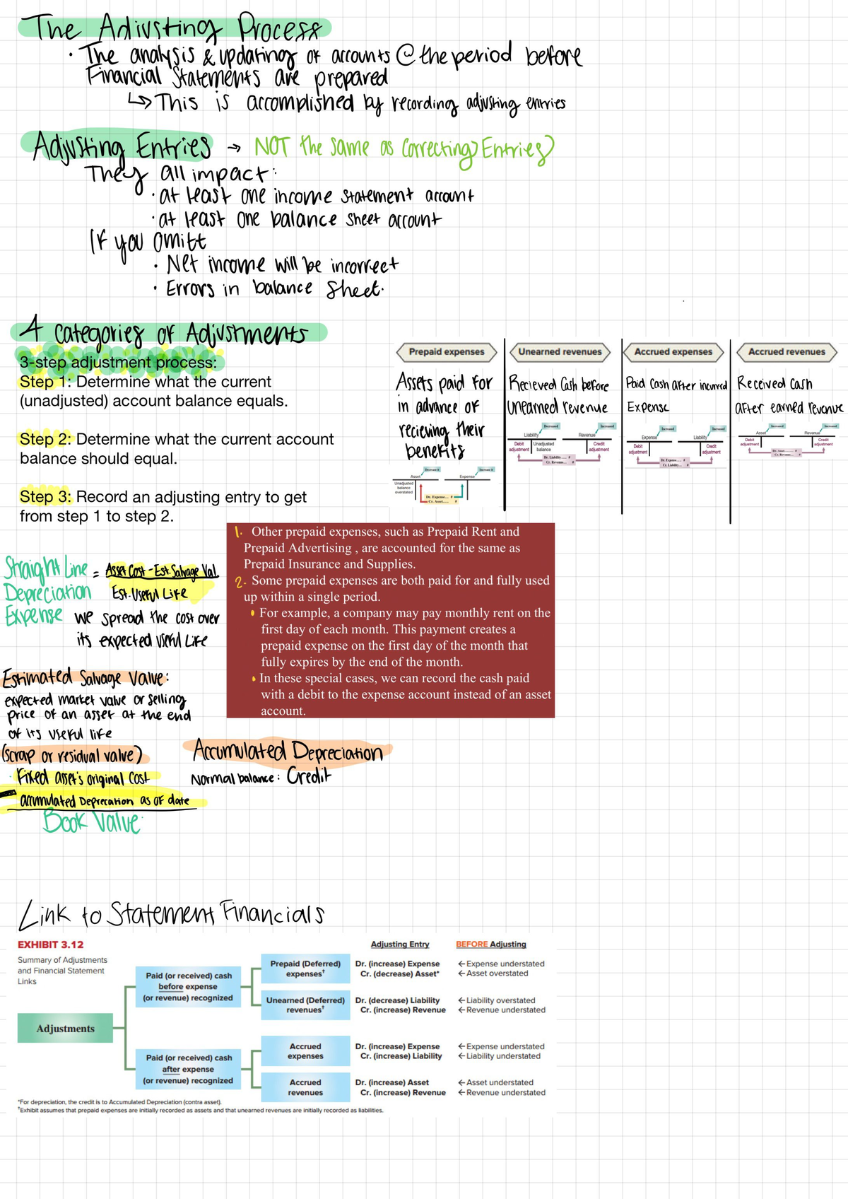 The Adjusting Process - arithmtmilSimmUell/m “(lift lem M ”fl-W3 \5 ...