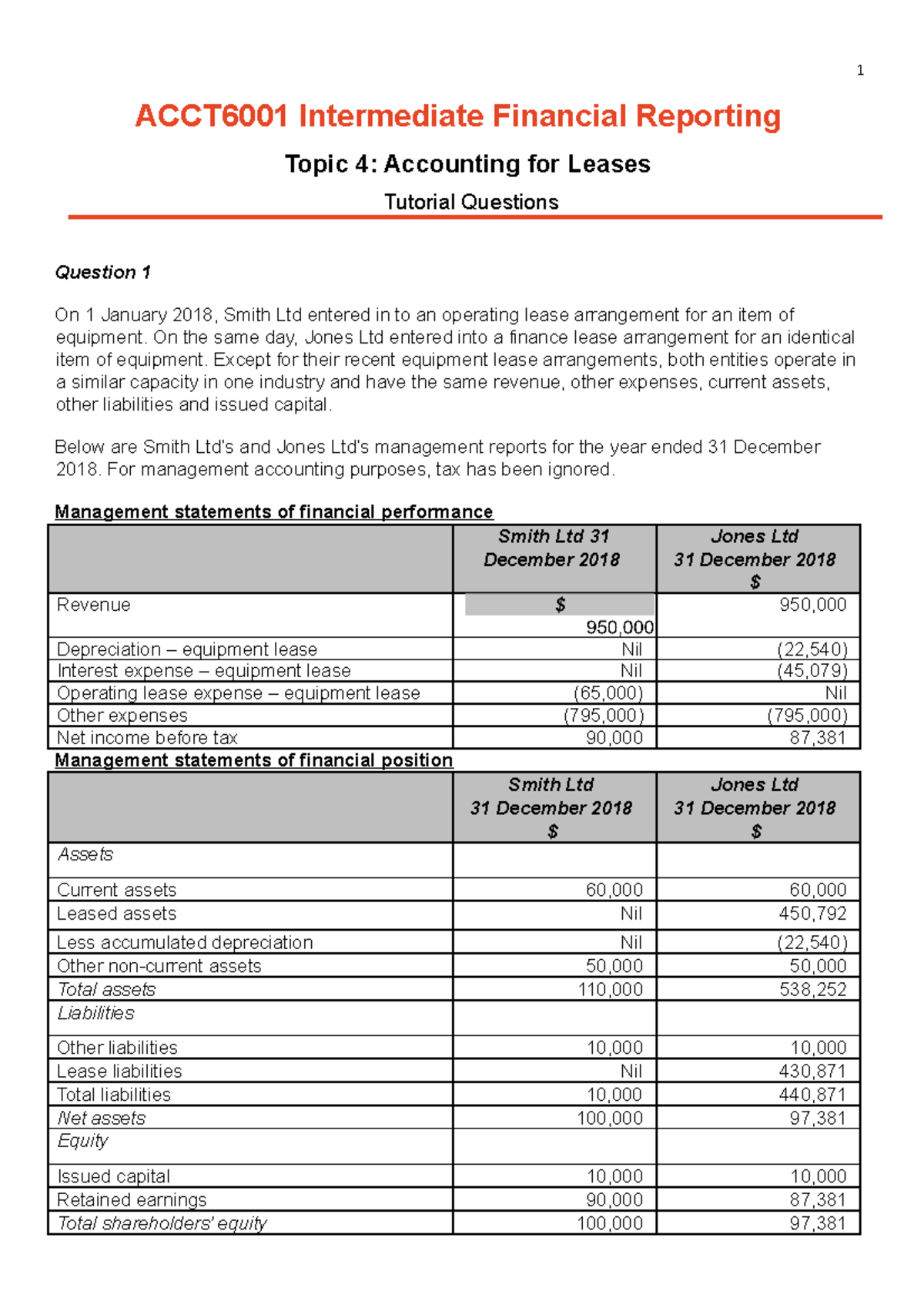 Topic 4 Tutorial Questions - ACCT6001 Intermediate Financial Reporting ...