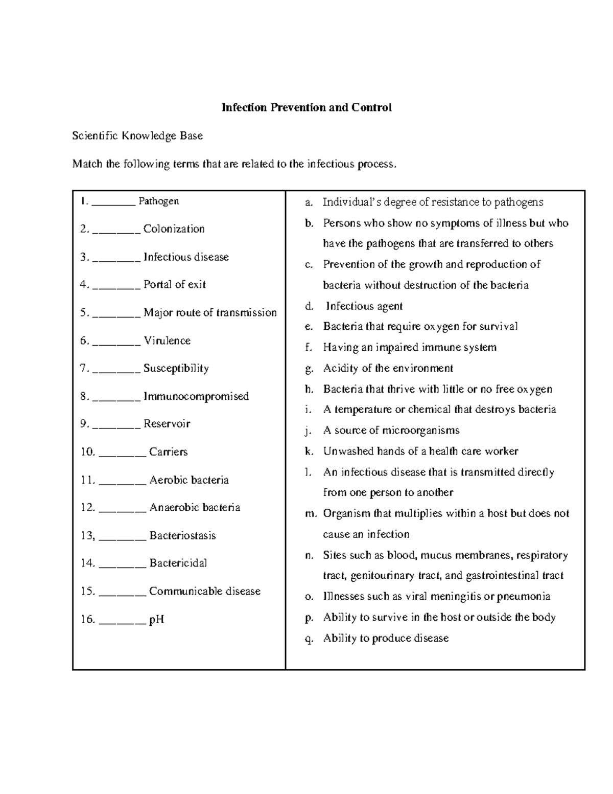 Infection+Prevention+and+Control+Worksheet - Infection Prevention and ...