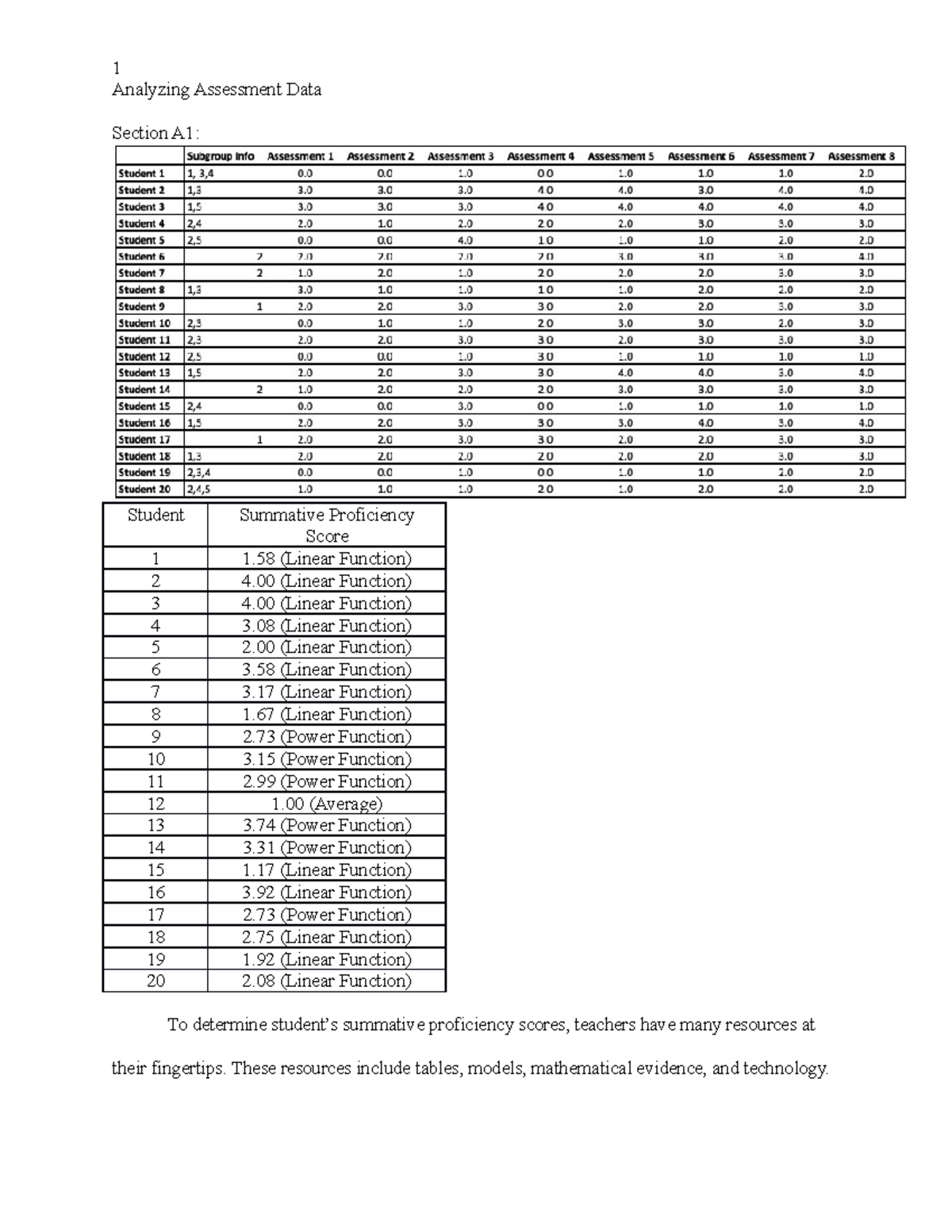 OKM1 Task 3 - D184 Passed Task 3 Submission - Analyzing Assessment Data Section A1: Student ...