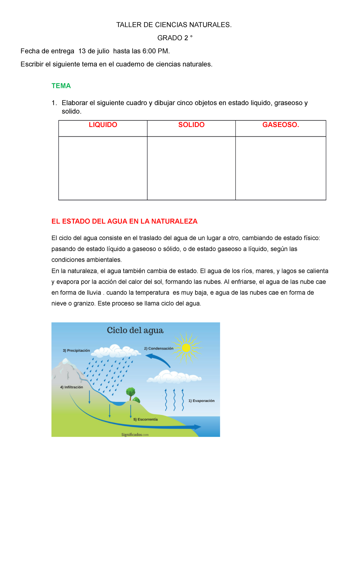 Taller DE Ciencias Naturales ciclo del agua - TALLER DE CIENCIAS ...