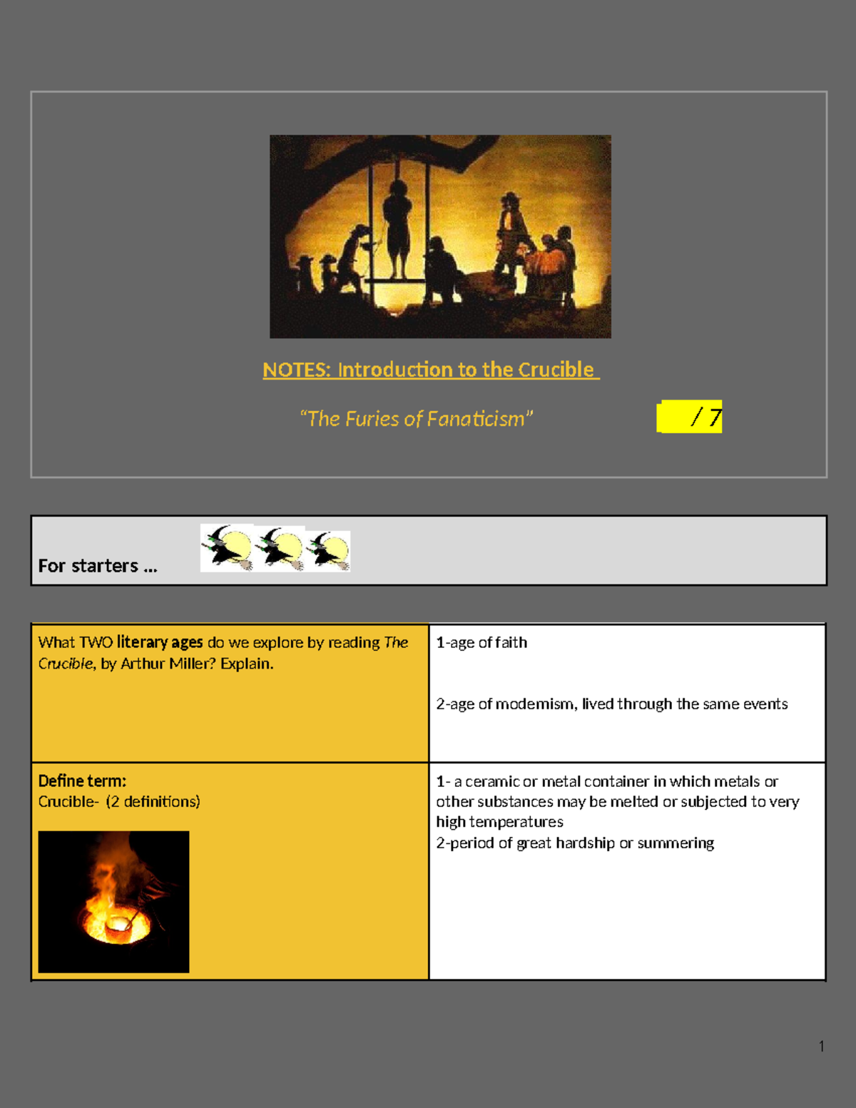 Copy of Notes Intro to the Crucible 2024 - NOTES: Introduction to the ...