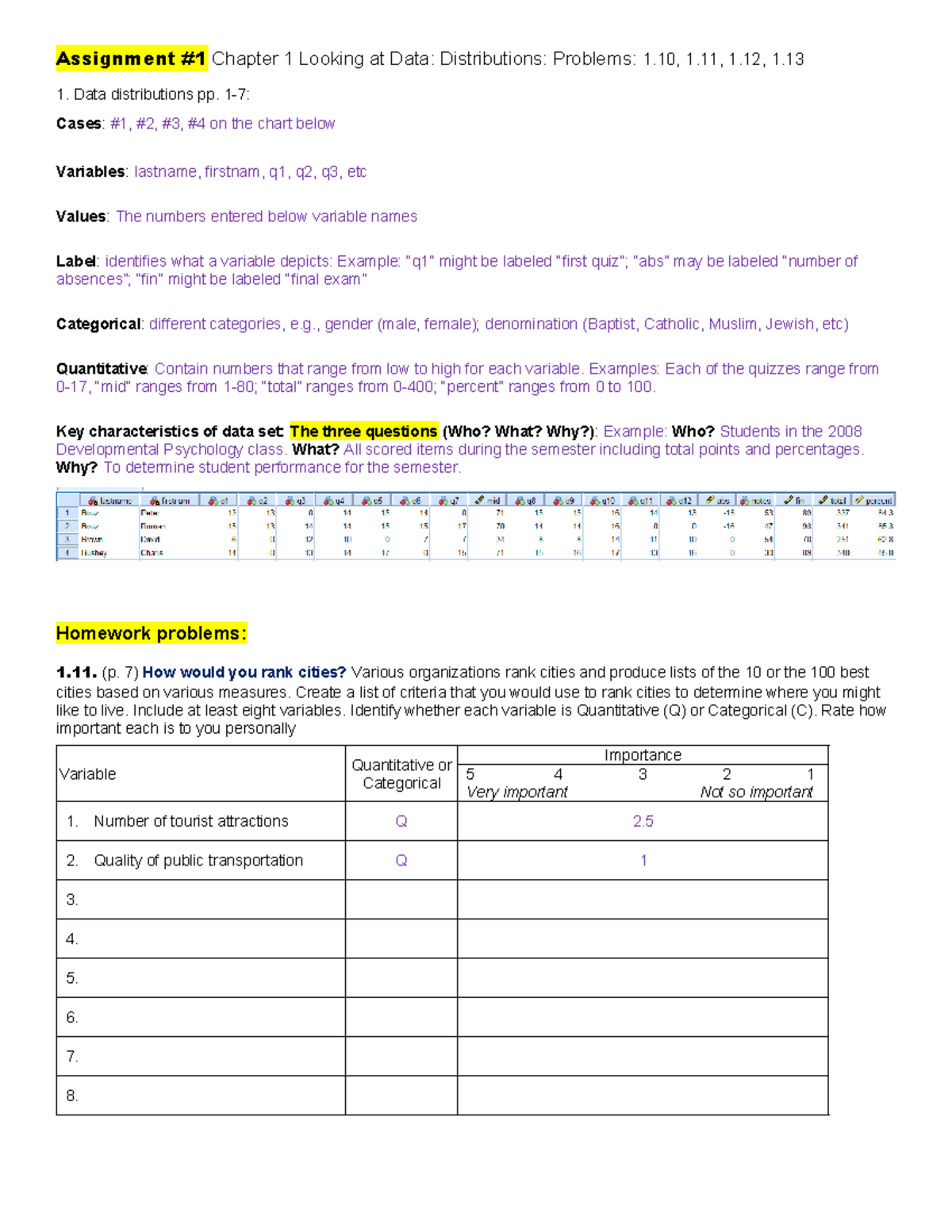 Stat Assignment 1 Course Work Assignment 1 Chapter 1 Looking At Data Distributions