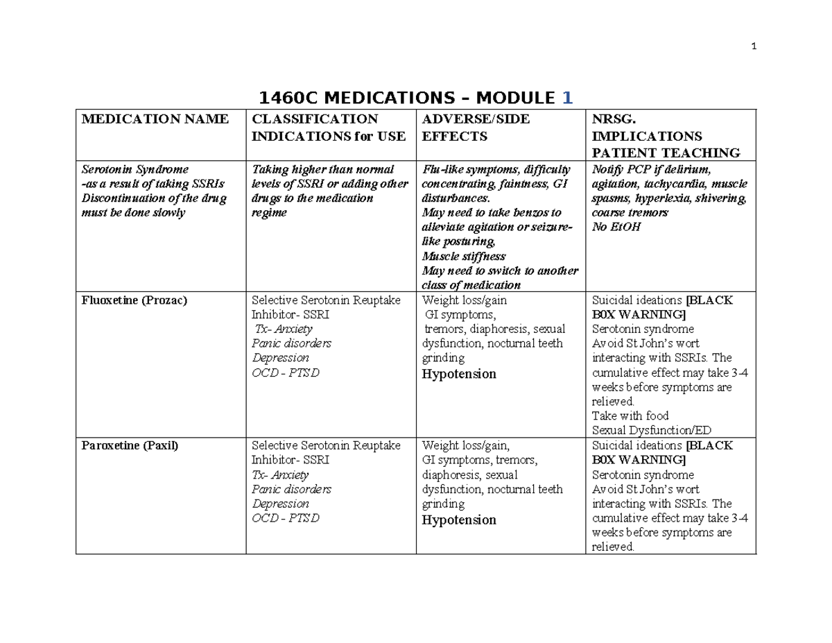 LIST FOR 1460C Medications-Module 1 (R-2024) - 1460C MEDICATIONS ...