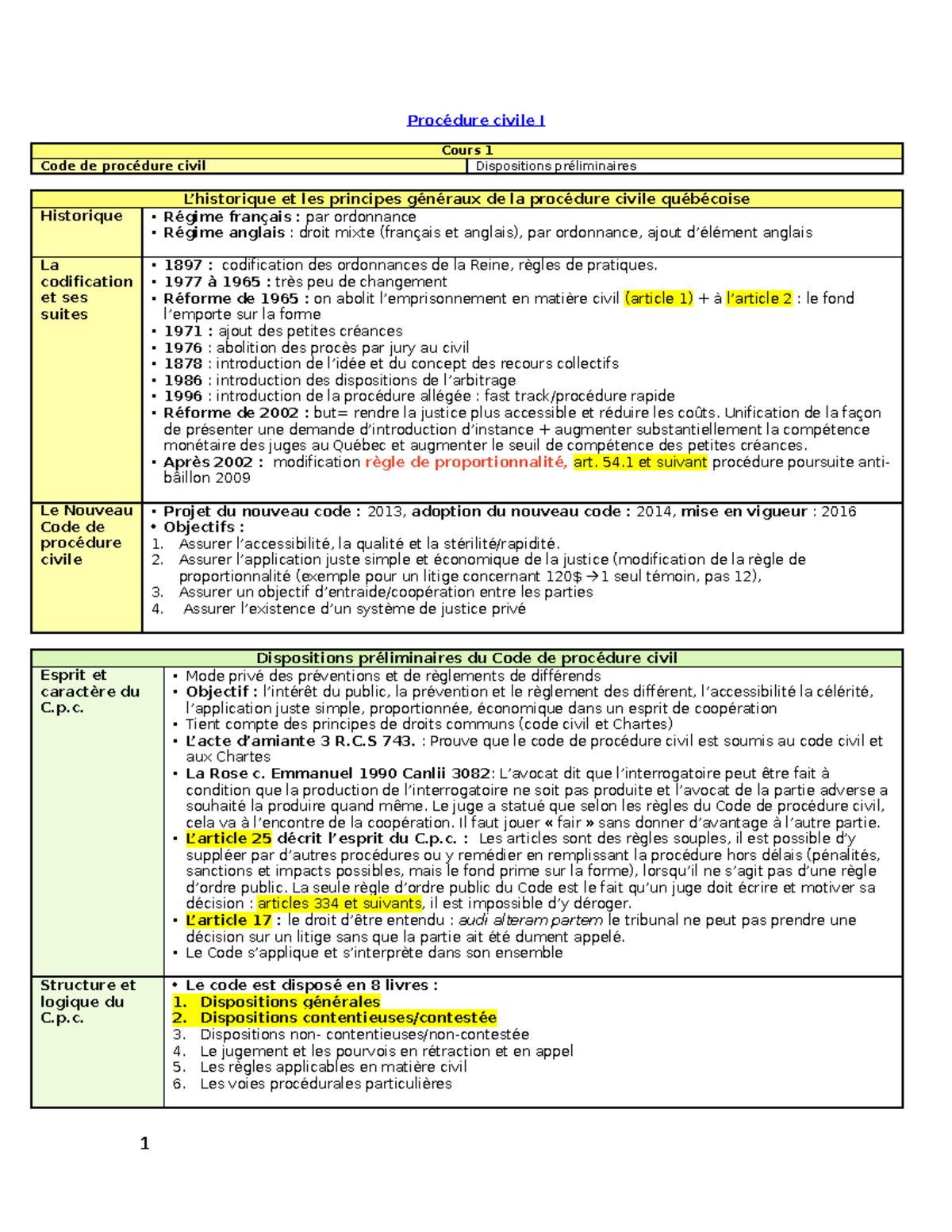 Proc civile H22 - Procédure civile I Cours 1 Code de procédure civil Dispositions préliminaires ...