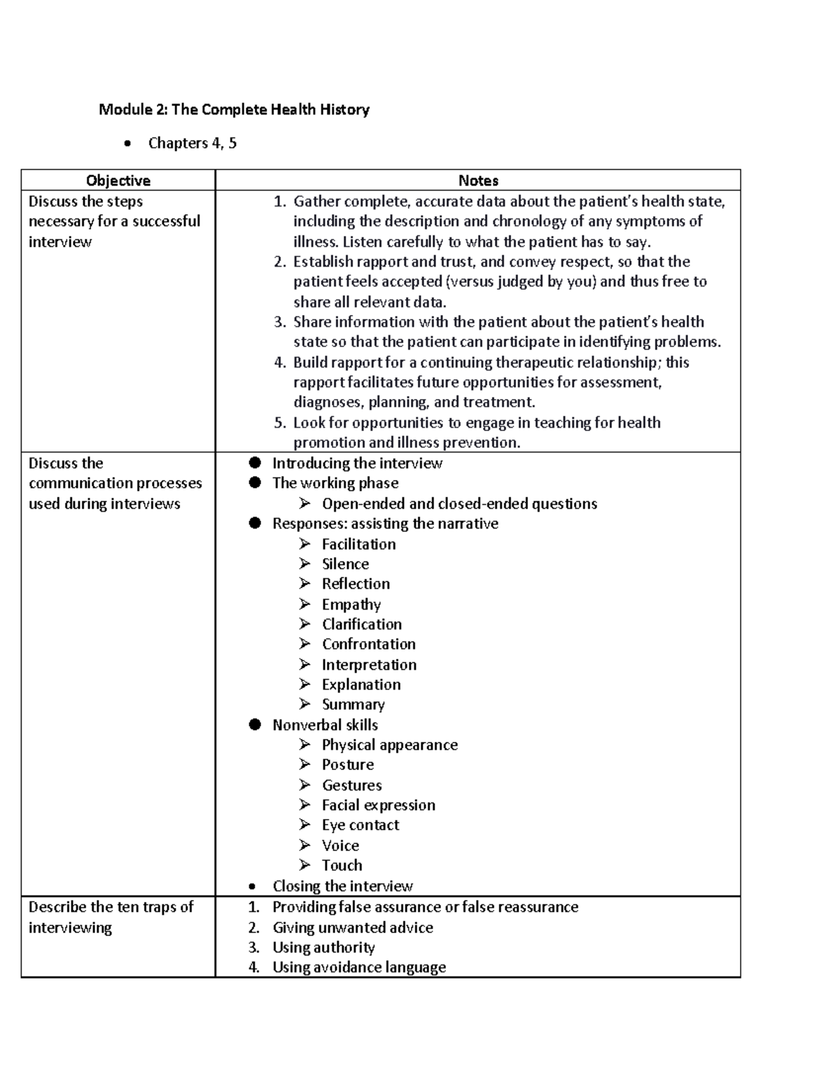 Module 2 The complete Health History Student notes - Module 2: The ...