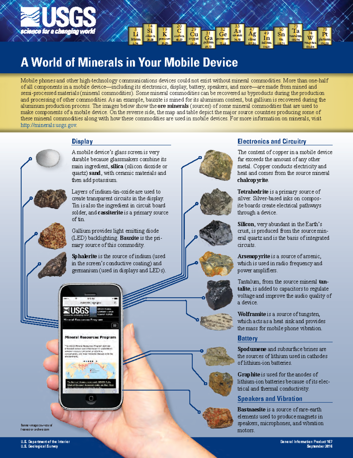 Minerals IN YOUR Device - 3 Li lithium 33 As arsenic 31 Ga gallium 78 ...
