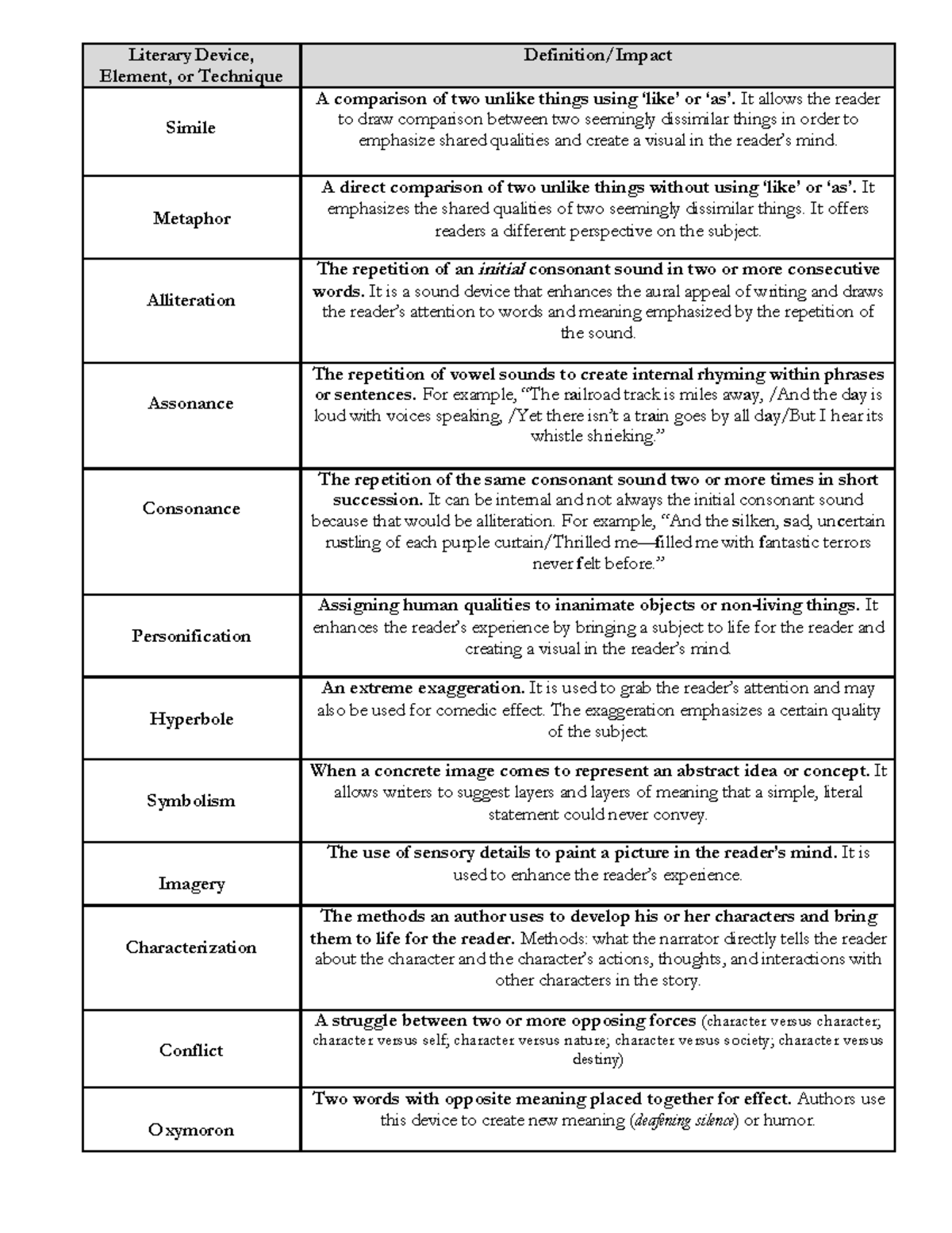 Glossary of Literary Terms - Literary Device, Element, or Technique ...