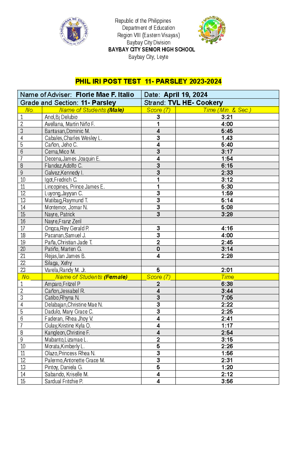 PHIL IRI POST TEST 11- Parsley Result - Republic of the Philippines ...