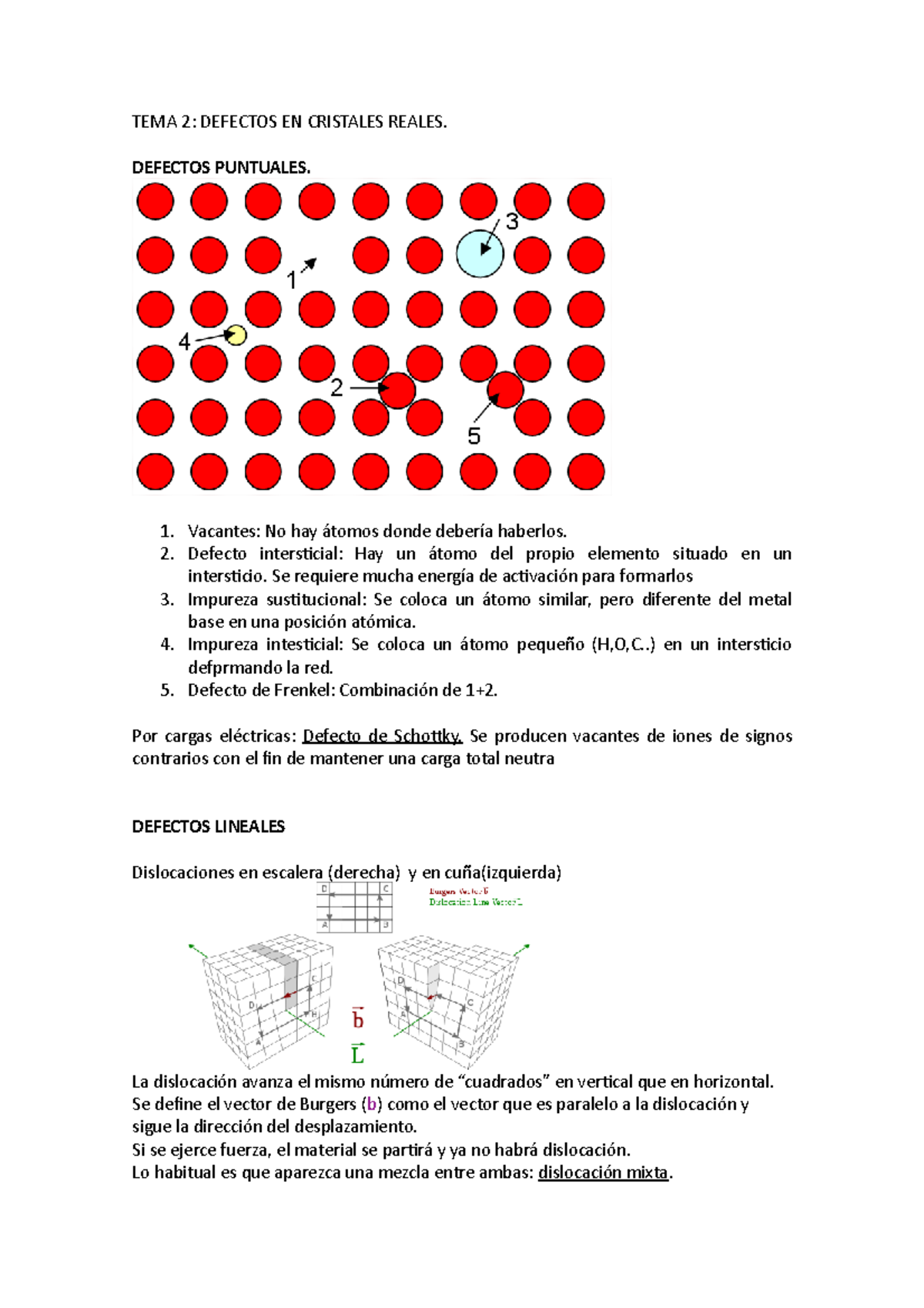 TEMA 2 - Resumen tema 2 - TEMA 2: DEFECTOS EN CRISTALES REALES ...