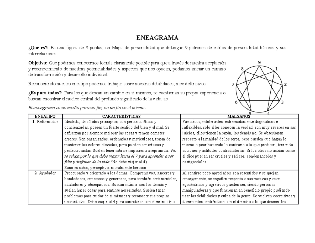 Eneagrama - ENEAGRAMA es?: Es una figura de 9 puntas, un Mapa de ...