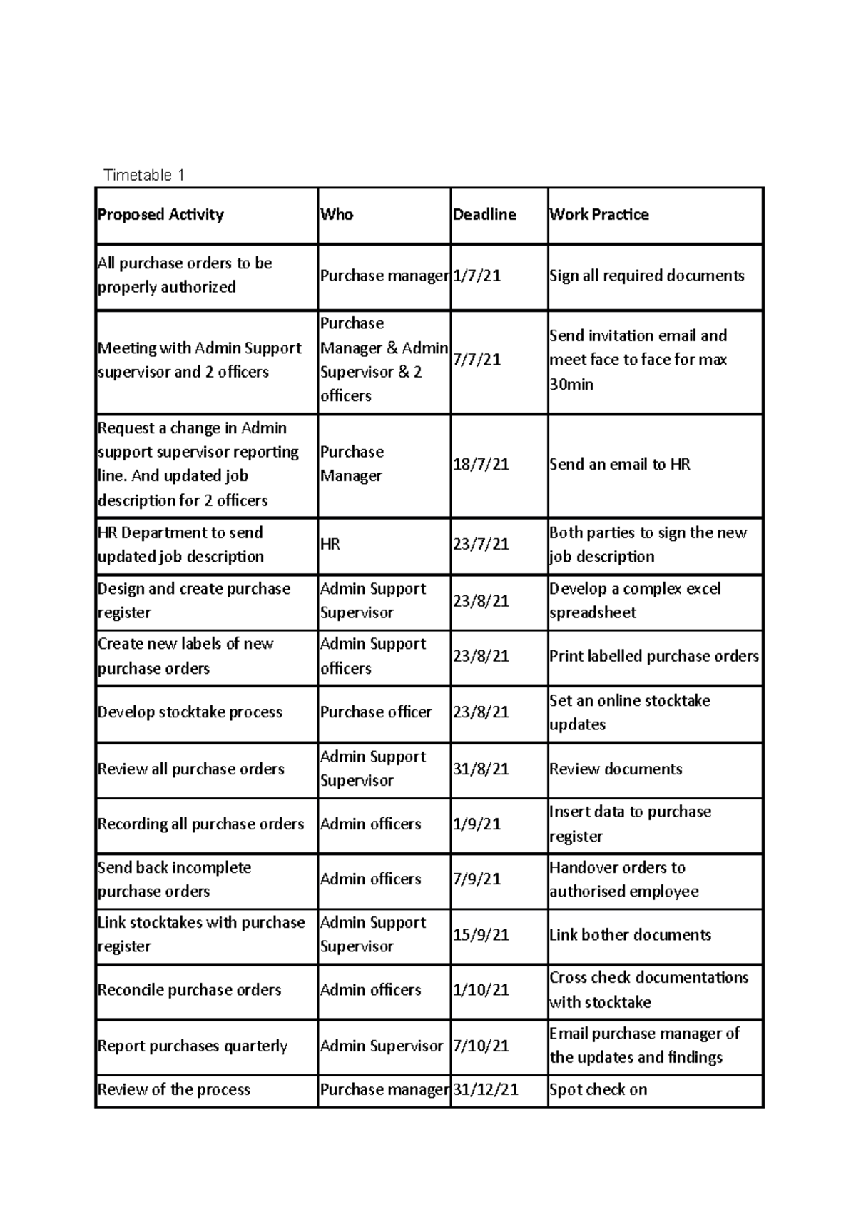 Internal assessment 1 2021 instructions - Timetable 1 Proposed Activity ...