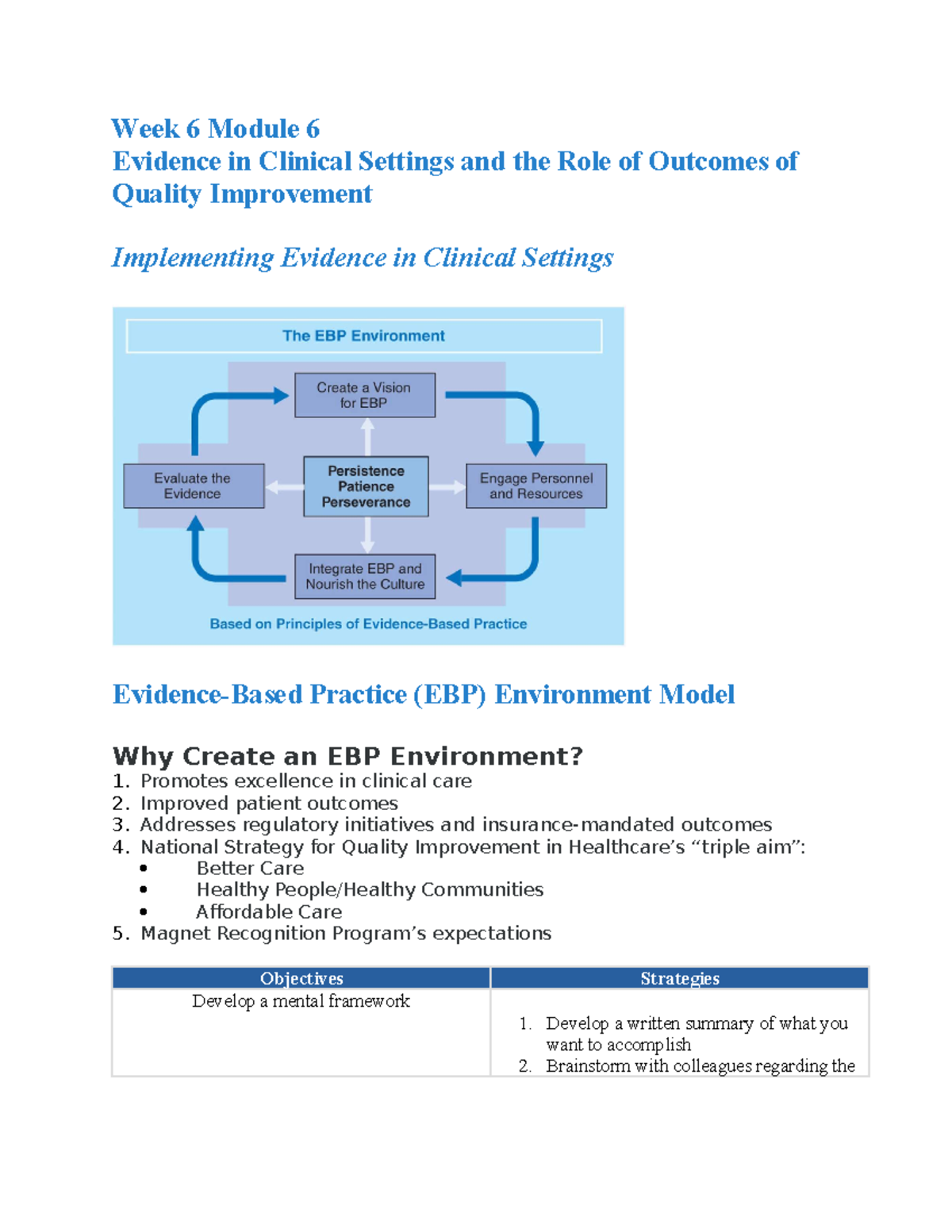 NU604 Week 7 Module 7 - Week 6 Module 6 Evidence in Clinical Settings ...