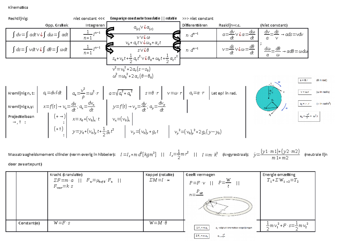 Formule blad DYN2 - Samenvatting Dynamica 2 - Kinematica Rechtlijnig ...