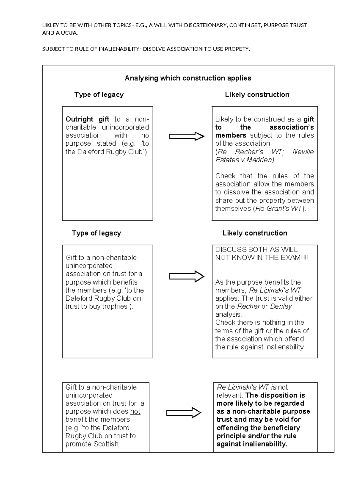 Equity unit 5b structure. flowchart - LIKLEY TO BE WITH OTHER TOPICS- E ...