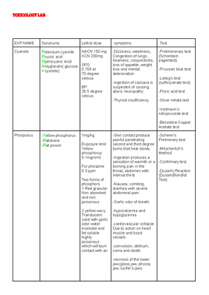 Chapter 4 Annex 7 – Sample SOP on Pest Control - Standard Operating ...