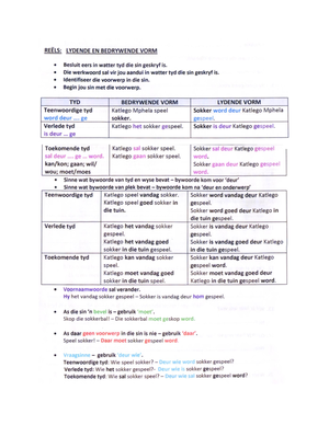 Intensiewe-vorm - Breakdown of intensive forms - - Studocu