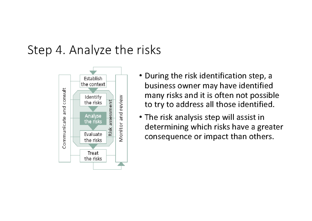 2. Defining and Assessing Risk part II - Step 4. Analyze the risks ...