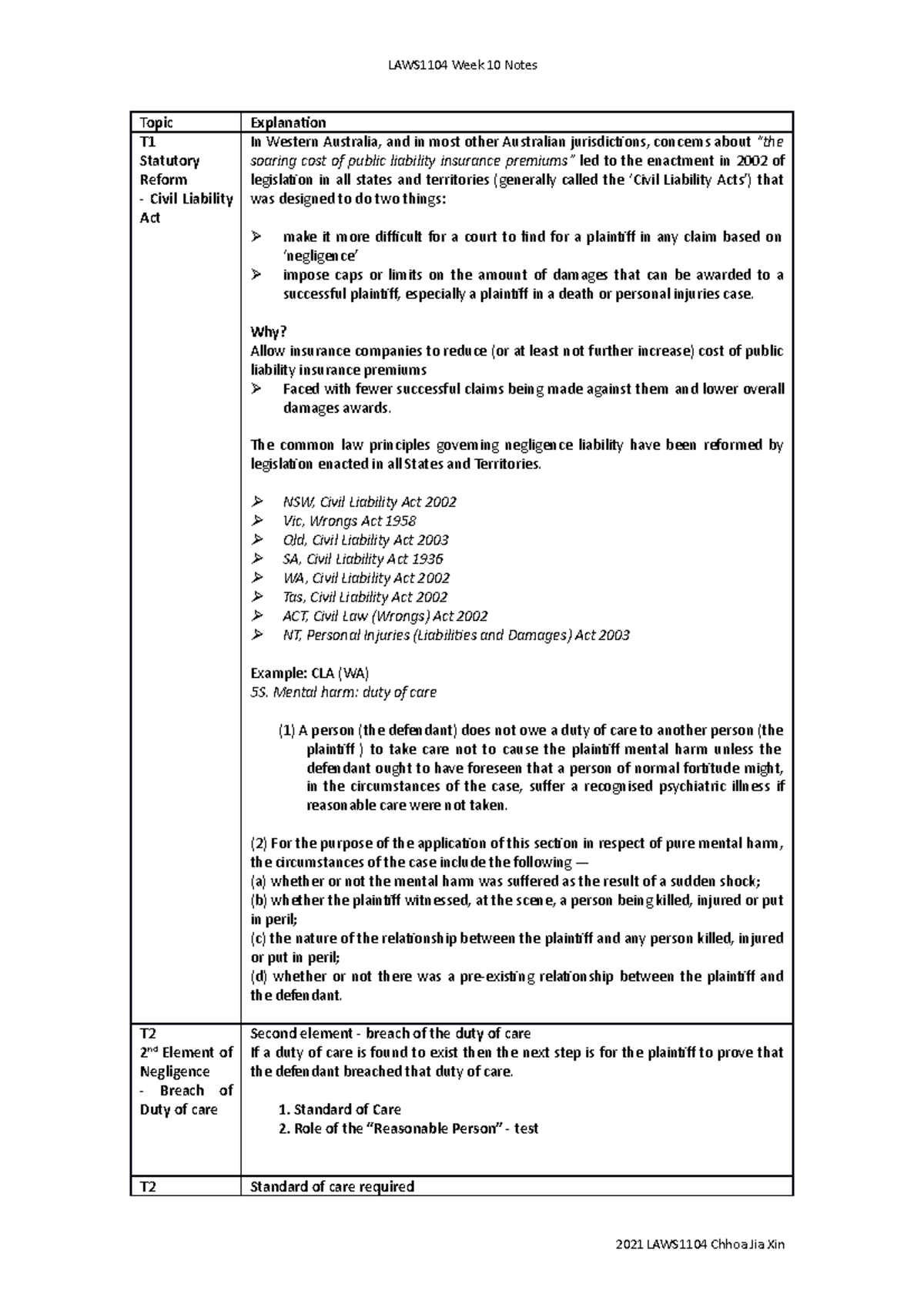 LAWS1104 Chapter 10 notes - Topic Explanation T **Statutory Reform ...