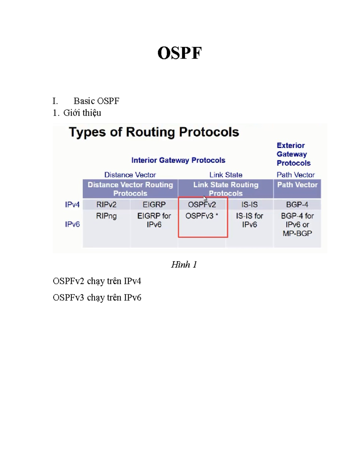OSPF - None - OSPF I. Basic OSPF Giới thiệu Hình 1 OSPFv2 chạy trên IPv OSPFv3 chạy trên IPv ...