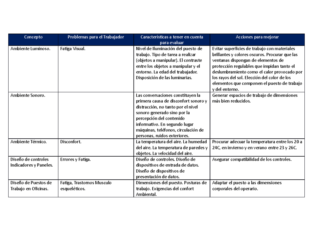 API 3 MOD 3 - Trabajo Practico Obligatorio (Concepto, definición y ...