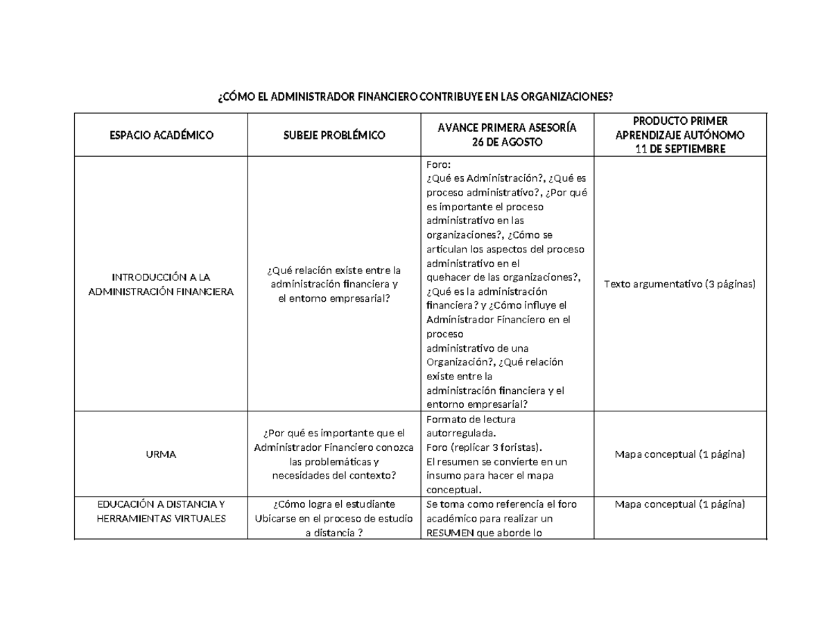 Admon Financiera - APUNTES - ¿CÓMO EL ADMINISTRADOR FINANCIERO ...