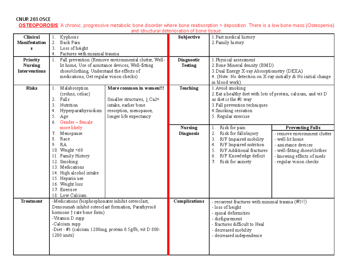 OSCE 2019 GOOD - OSCE 2019 study sheets - OSTEOPOROSIS: A chronic ...