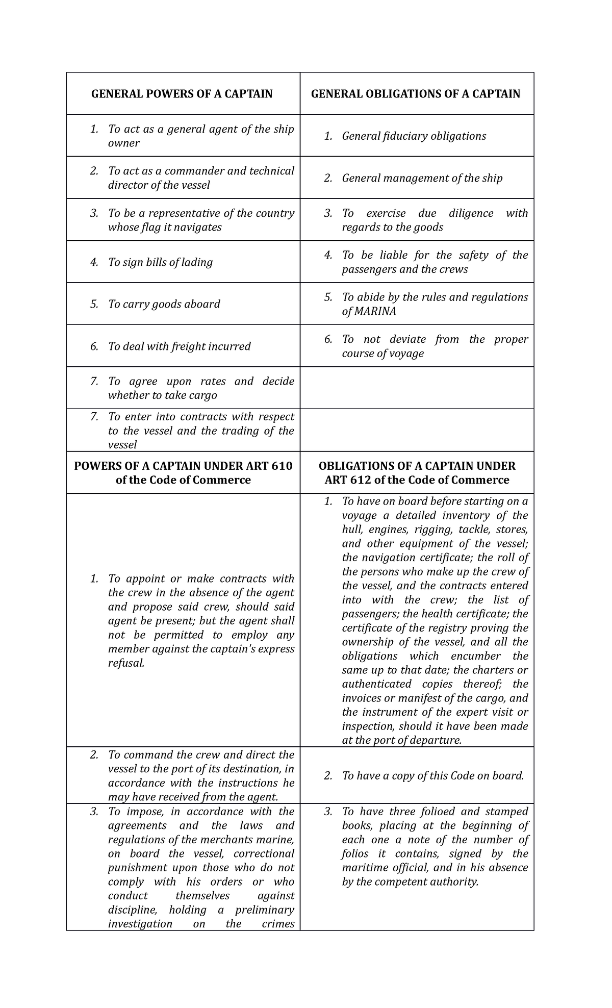 THE Captain - GENERAL POWERS OF A CAPTAIN GENERAL OBLIGATIONS OF A ...