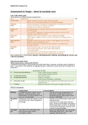 Vital Signs & Charting (SAGO) Chart - 7/03/ NURS1003 Week 3 Vital Signs ...
