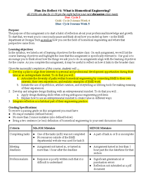 Plan-Do-Reflect #2 - Curating - BMED1000-1 - Plan-Do-Reflect #2 ...