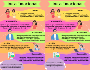 Arbol DE LA Autoestima - Salud mental - ARBOL DE LA AUTOESTIMA - Studocu