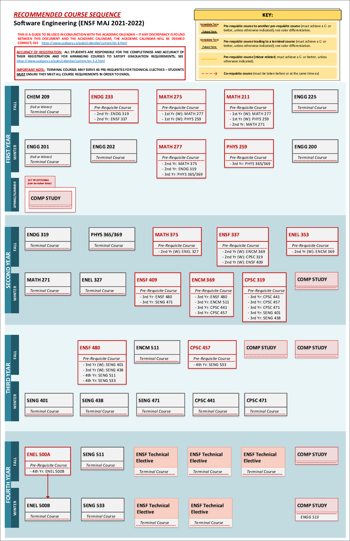 2021 22-ENSF Pre-Req Guide- Final - Software Engineering (ENSF MAJ 2021-2022) Software ...