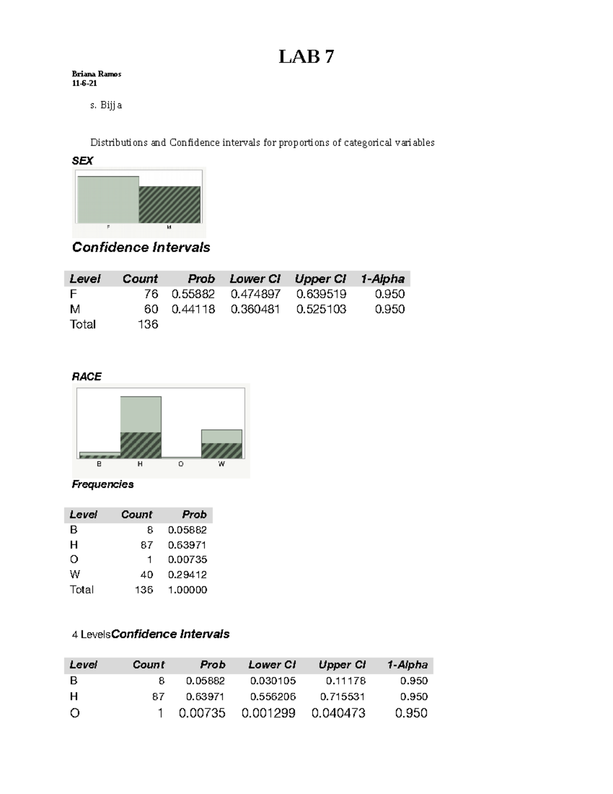 LAB7-2 - statistics lab homework lab 7 - Briana Ramos 11-6- s. Bijja ...