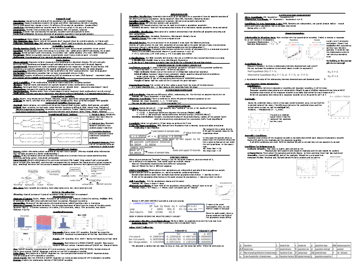 Final Cheat Sheet - Descriptive: characterize attributes of the ...