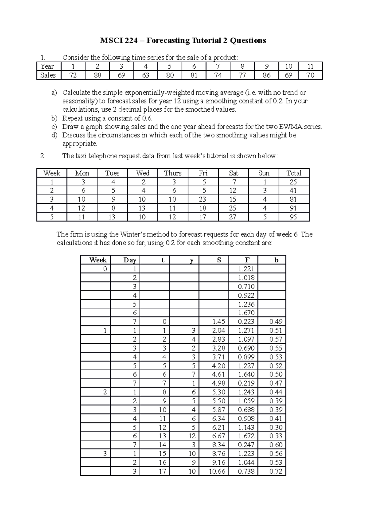 MSCI224 Forecasting Tutorial 2 - MSCI 224 – Forecasting Tutorial 2 Questions Consider the ...