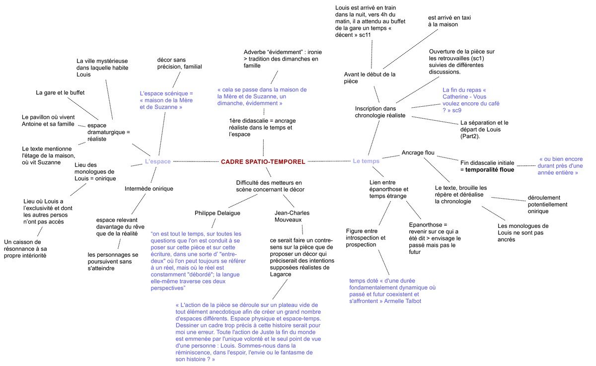Le Cadre Spatio Temporel | Chtoby Pomnili