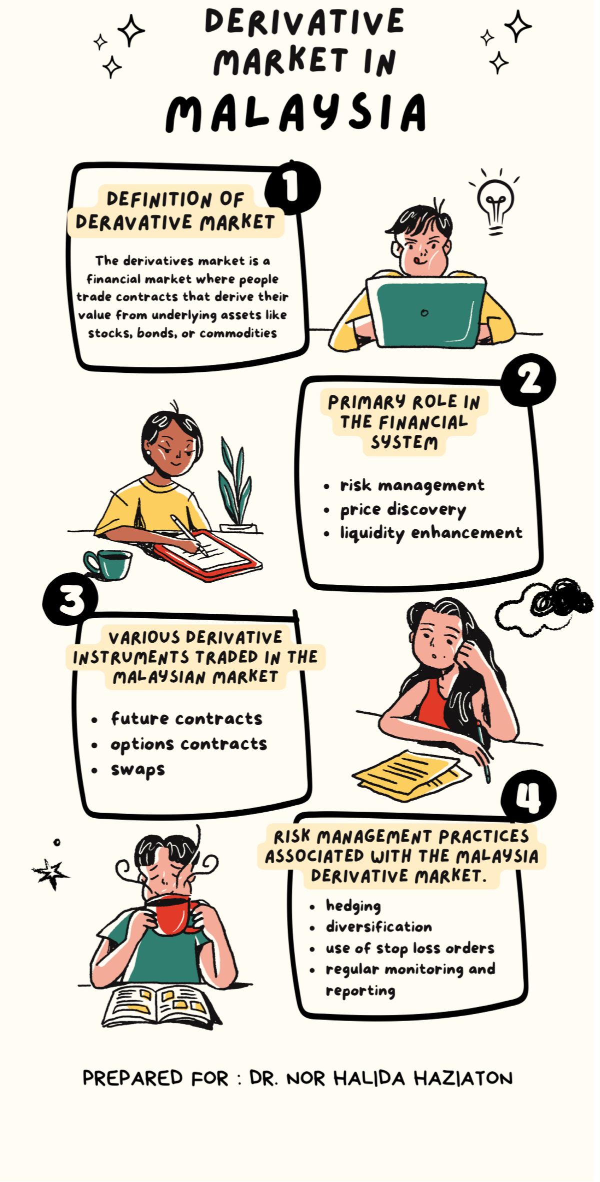 Derivatives Market Infographic - DERIVATIVE MARKET IN MALAYSIA ...