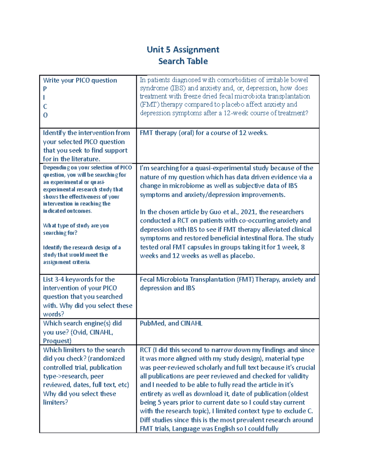 Search Table Scholarly Practice Week 5 - Unit 5 Assignment Search Table Write your PICO question ...