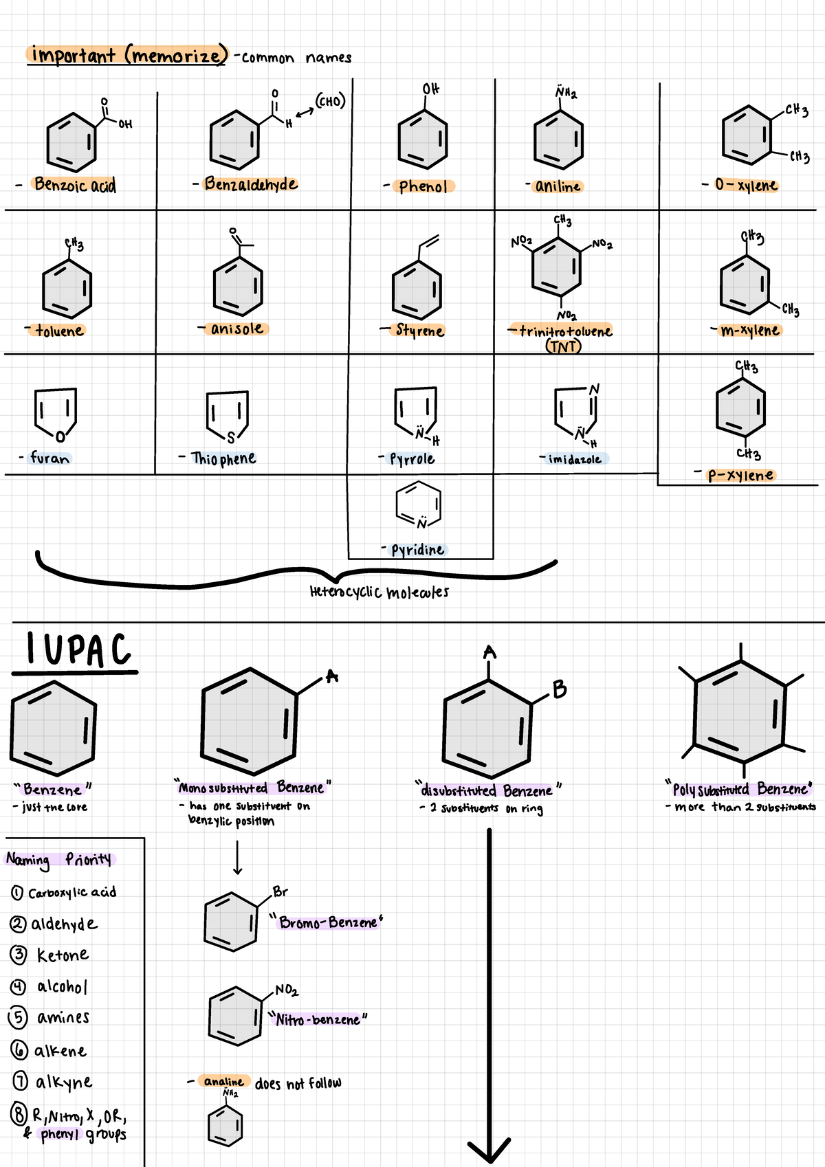 Lec 30 - Iupac for Benzene Rings & Phenol Acidity - important (memorize ...