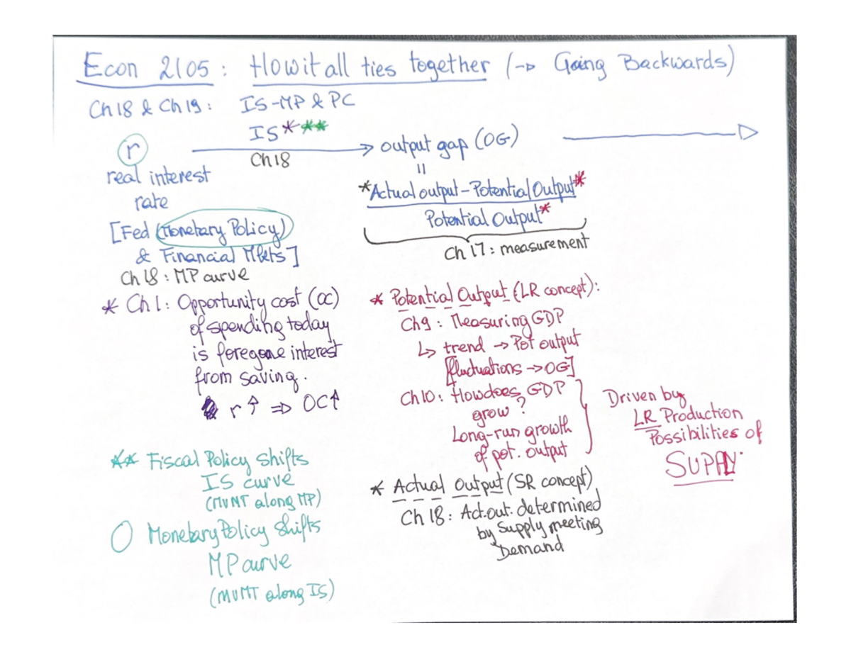 Concept map final - ECON 2105 - Studocu