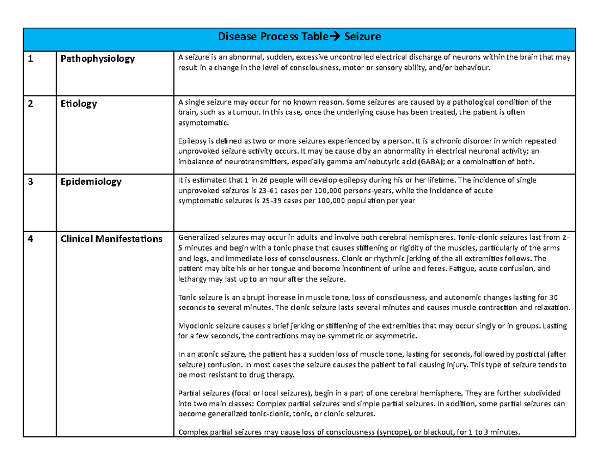 Week 13 disease processes - Disease Process Table Seizure 1 ...