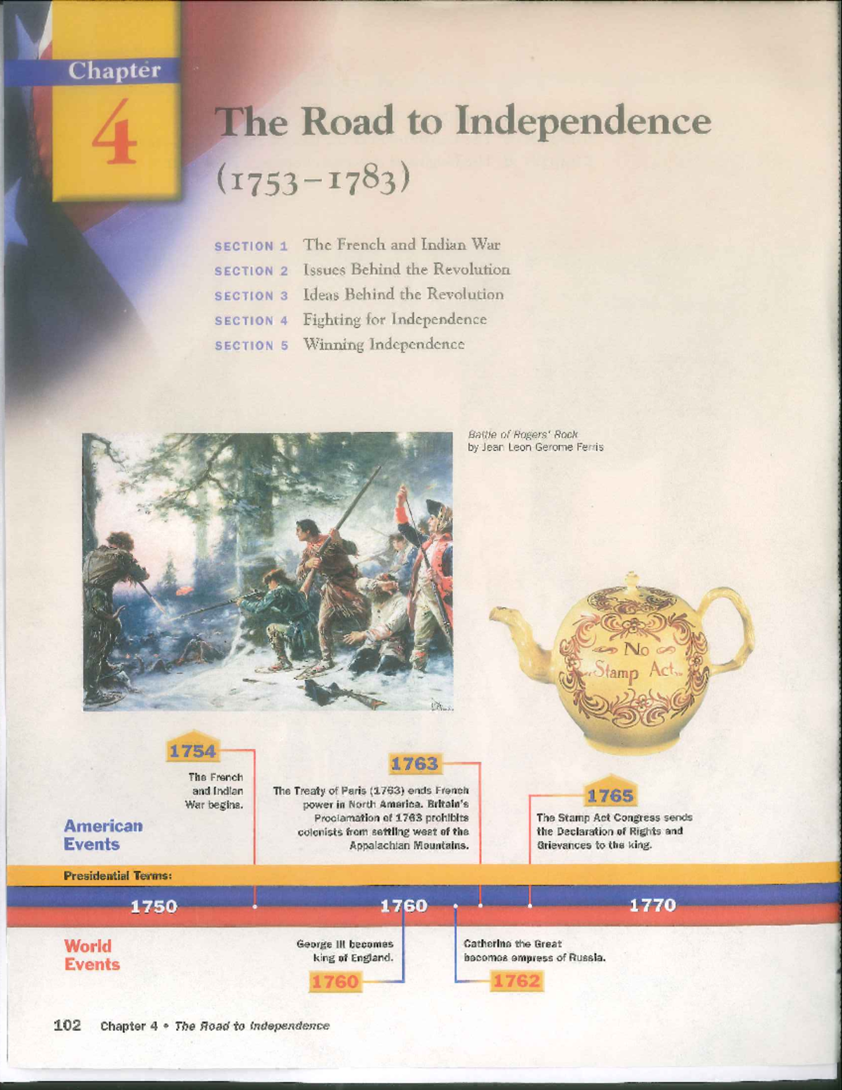 History - Chapter 4 Reading The Road To Independence - Chapter The Road ...